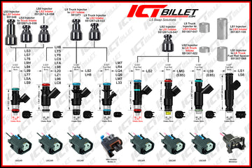 LS Fuel Injectors – ICT Billet