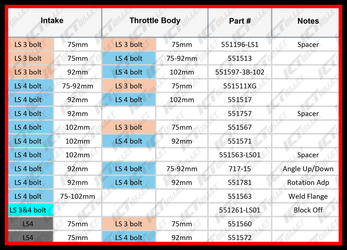 LS Throttle Bodies – ICT Billet