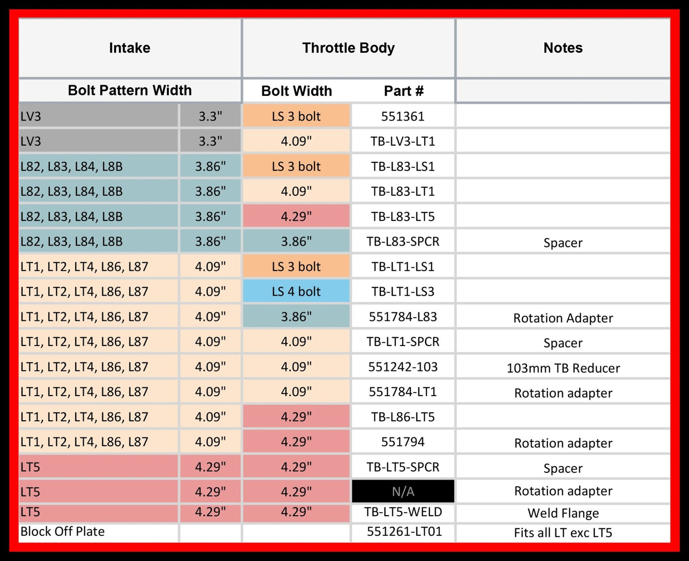Gen 5 LT1 LT4 Throttle Body Rotation Angle Adapter Turn Spin Clocking Rotate | 551784-LT1 - ICT ...