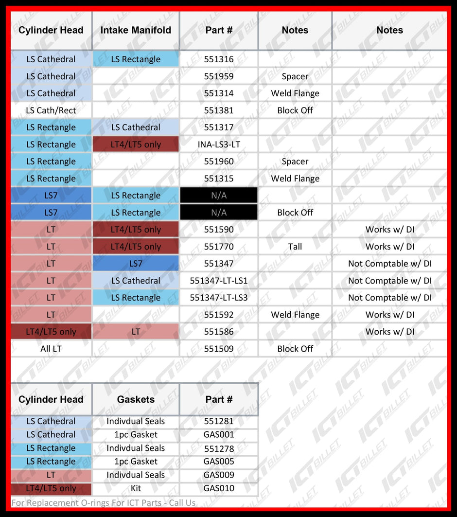 LS Intake Ports Swap Guide – ICT Billet