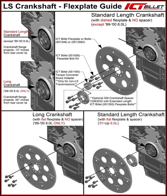 LS Transmission | LS Swap Adapters | LS Parts - ICT Billet