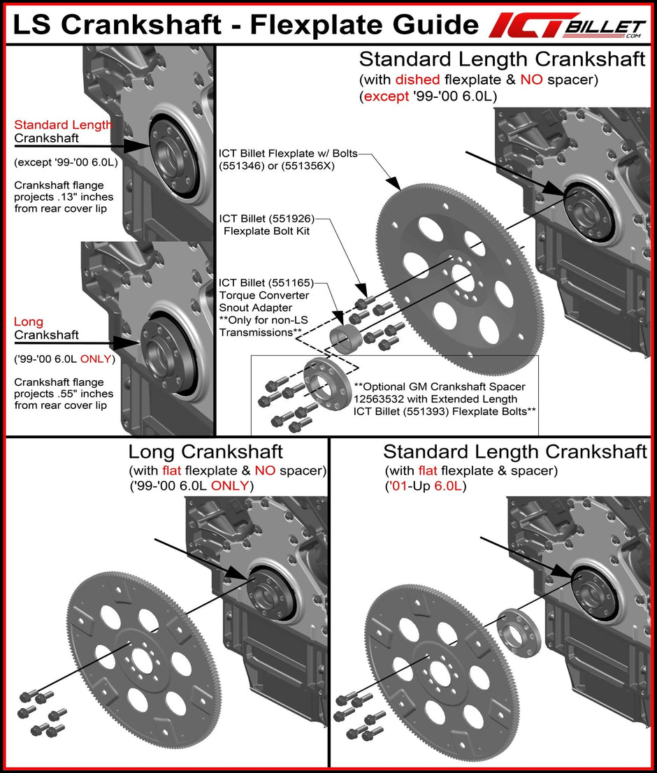 LS Transmission | LS Swap Adapters | LS Parts - ICT Billet