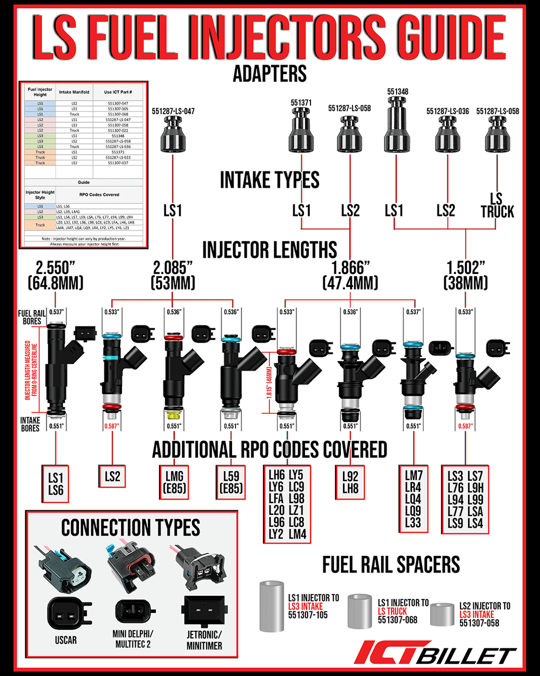 LS Fuel Injectors – ICT Billet