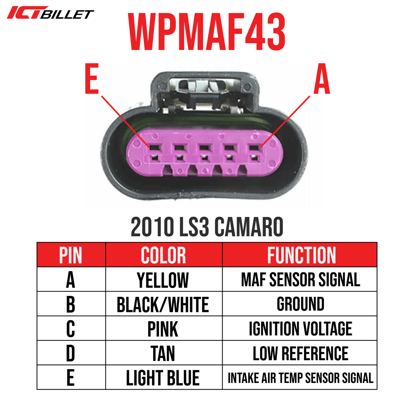 Mass Air Flow 5 Pin Wire Pigtail - LS3 - ICT Billet