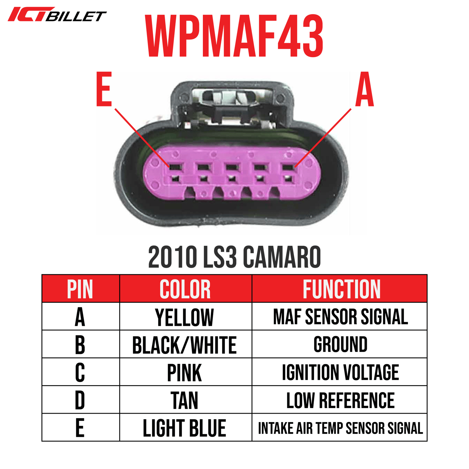 Mass Air Flow 5 Pin Wire Pigtail - LS3 - ICT Billet