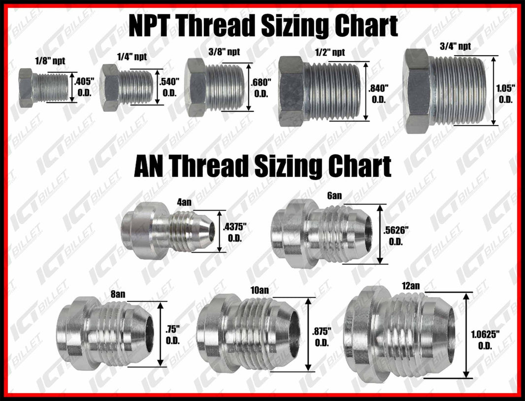 LS Cooling System Sensor Adapters | LS Cooling System | LS Parts - ICT ...