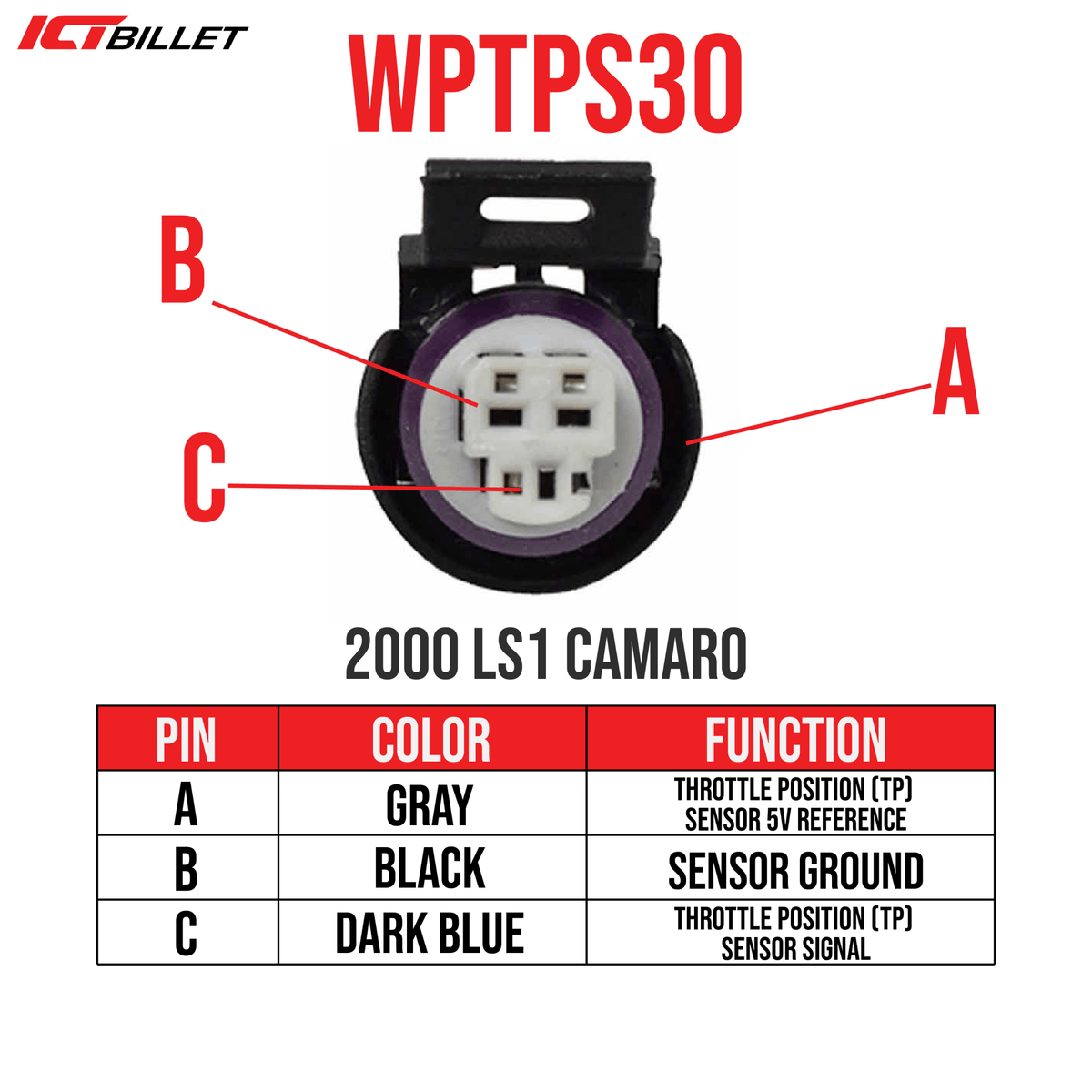 LS TPS 3-Wire Pigtail -Throttle Position Sensor Connector - LS1 LSX ...
