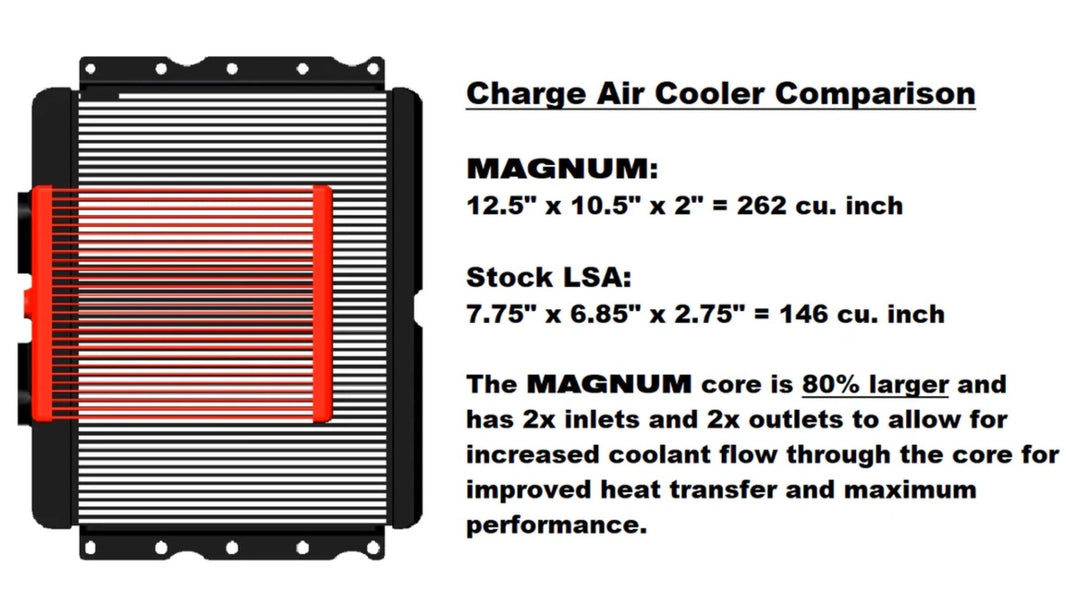Magnuson 2650 LS3/LSA Supercharger – ICT Billet